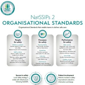 The National Safety Standards for Invasive Procedures (NatSSIPs ...