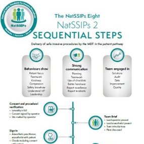 The National Safety Standards for Invasive Procedures (NatSSIPs ...